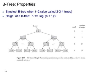 BTree.pptx