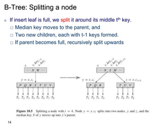 BTree.pptx