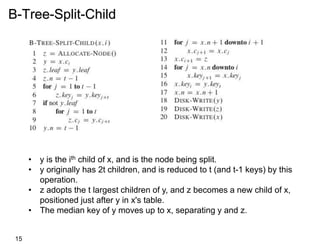 BTree.pptx