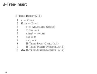 BTree.pptx