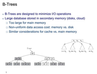 BTree.pptx