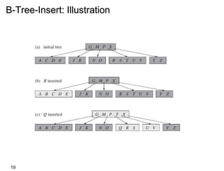 BTree.pptx
