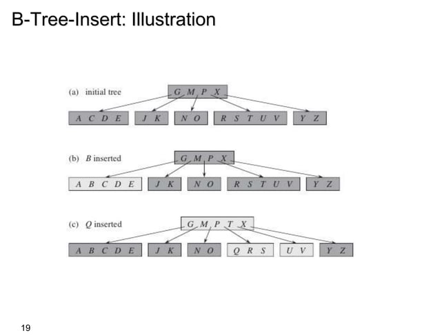 BTree.pptx