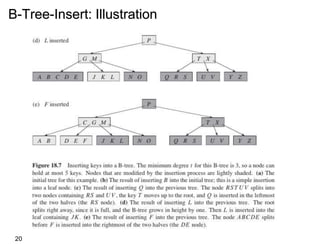 BTree.pptx
