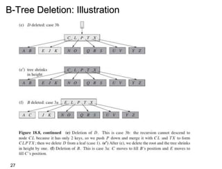 BTree.pptx