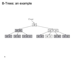 BTree.pptx