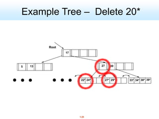 btree.ppt ggggggggggggggggggggggggggggggg | PPT