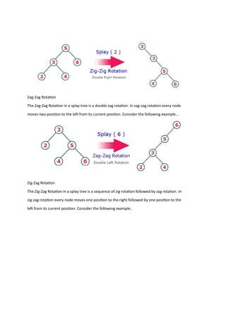 B Tree, Introduction ,example,Splay tree | PDF