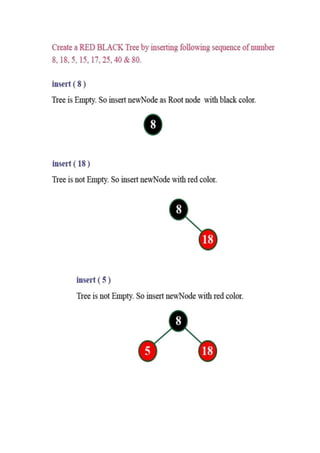 B Tree, Introduction ,example,Splay tree | PDF