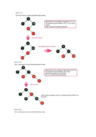 B Tree, Introduction ,example,Splay tree | PDF