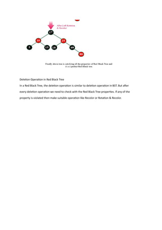 B Tree, Introduction ,example,Splay tree | PDF