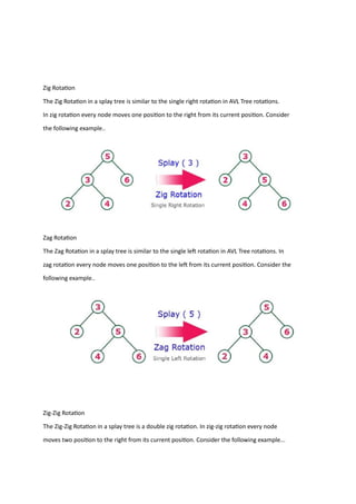 B Tree, Introduction ,example,Splay tree | PDF