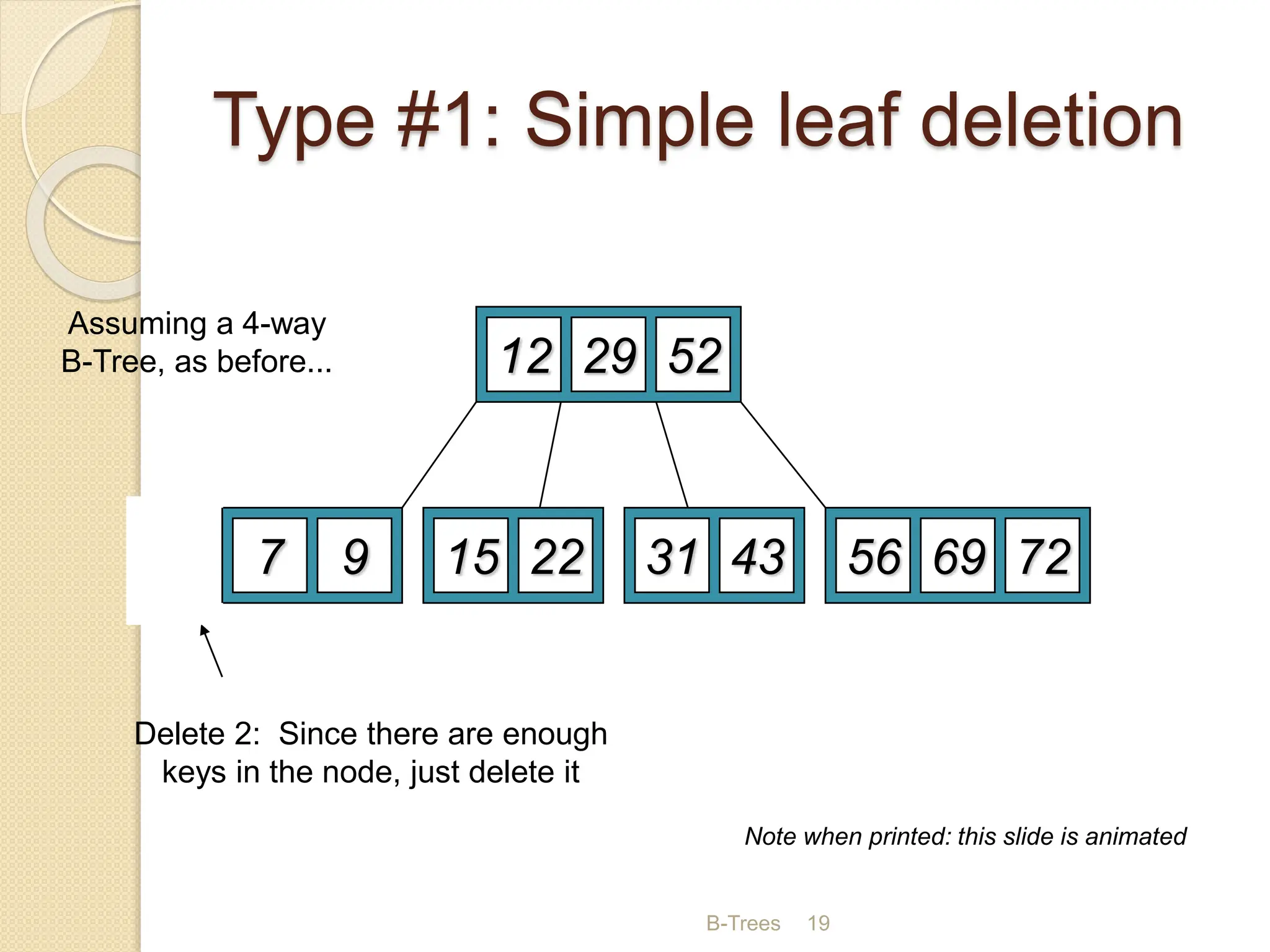 Data structures trees - B Tree & B+Tree.pptx