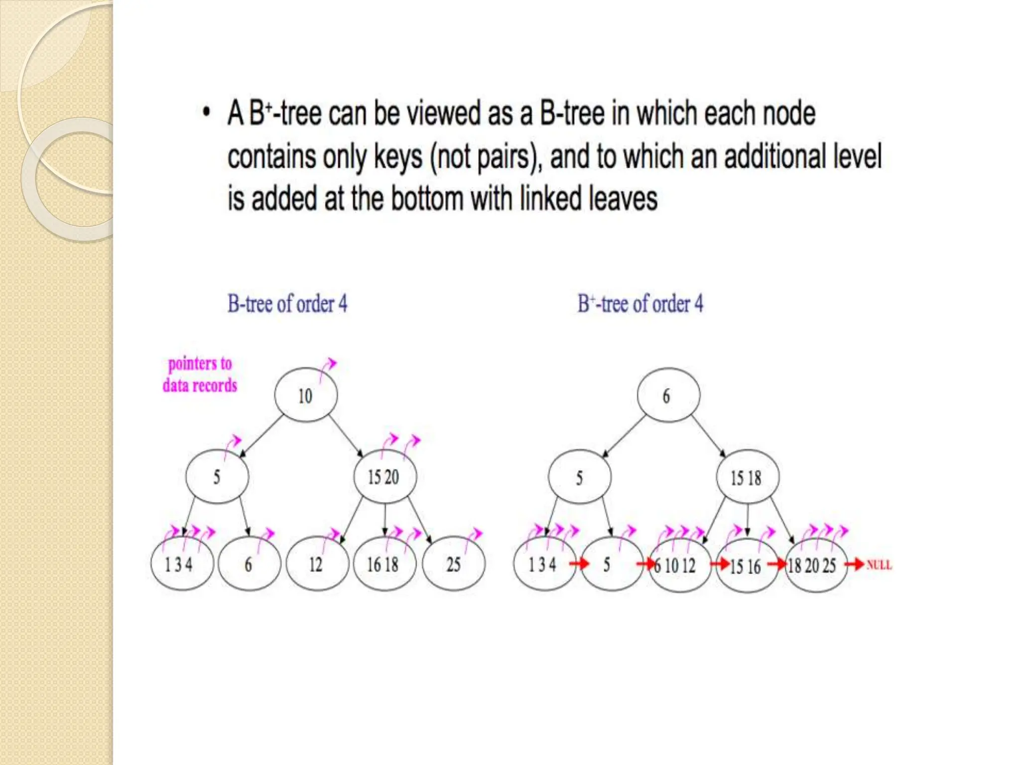 Data structures trees - B Tree & B+Tree.pptx