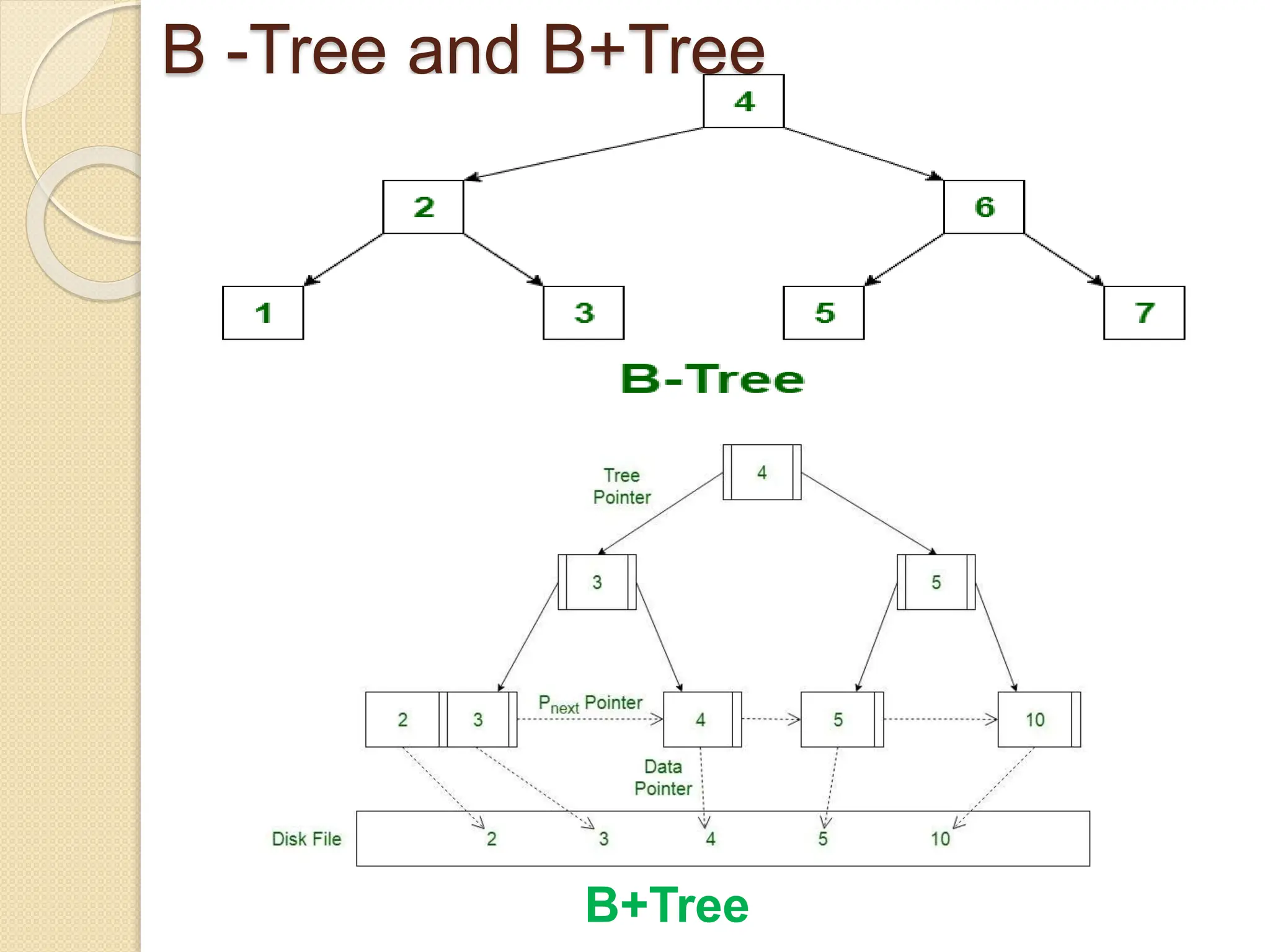 Data structures trees - B Tree & B+Tree.pptx