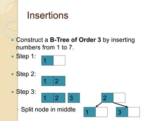 Data structures trees - B Tree & B+Tree.pptx