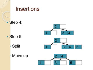 Data structures trees - B Tree & B+Tree.pptx