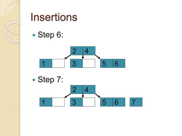 Data structures trees - B Tree & B+Tree.pptx