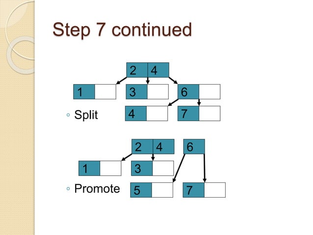Data structures trees - B Tree & B+Tree.pptx