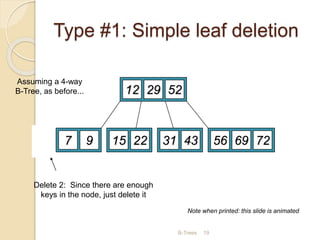 Data structures trees - B Tree & B+Tree.pptx