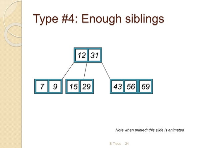 Data structures trees - B Tree & B+Tree.pptx