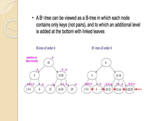 Data structures trees - B Tree & B+Tree.pptx