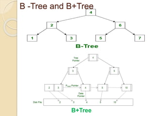 Data structures trees - B Tree & B+Tree.pptx