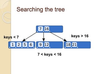 Data structures trees - B Tree & B+Tree.pptx
