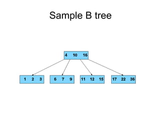 B Trees | PPT