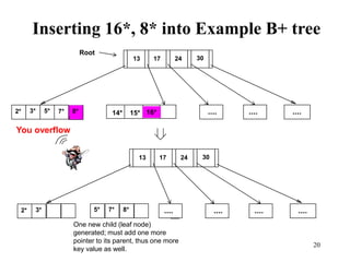 btrees.ppt ttttttttttttttttttttttttttttt | PPT