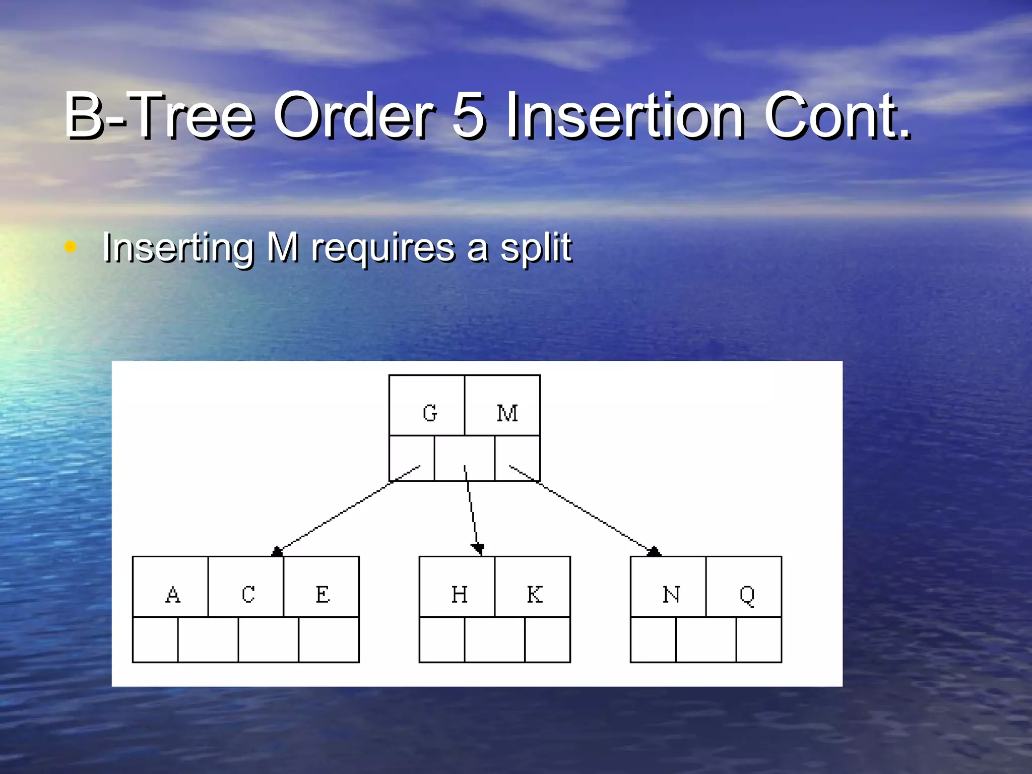 B Trees Dbms Ppt Databases Computer Software And Applications