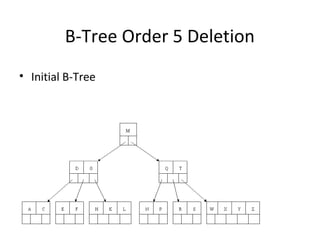 B trees and_b__trees | PPT