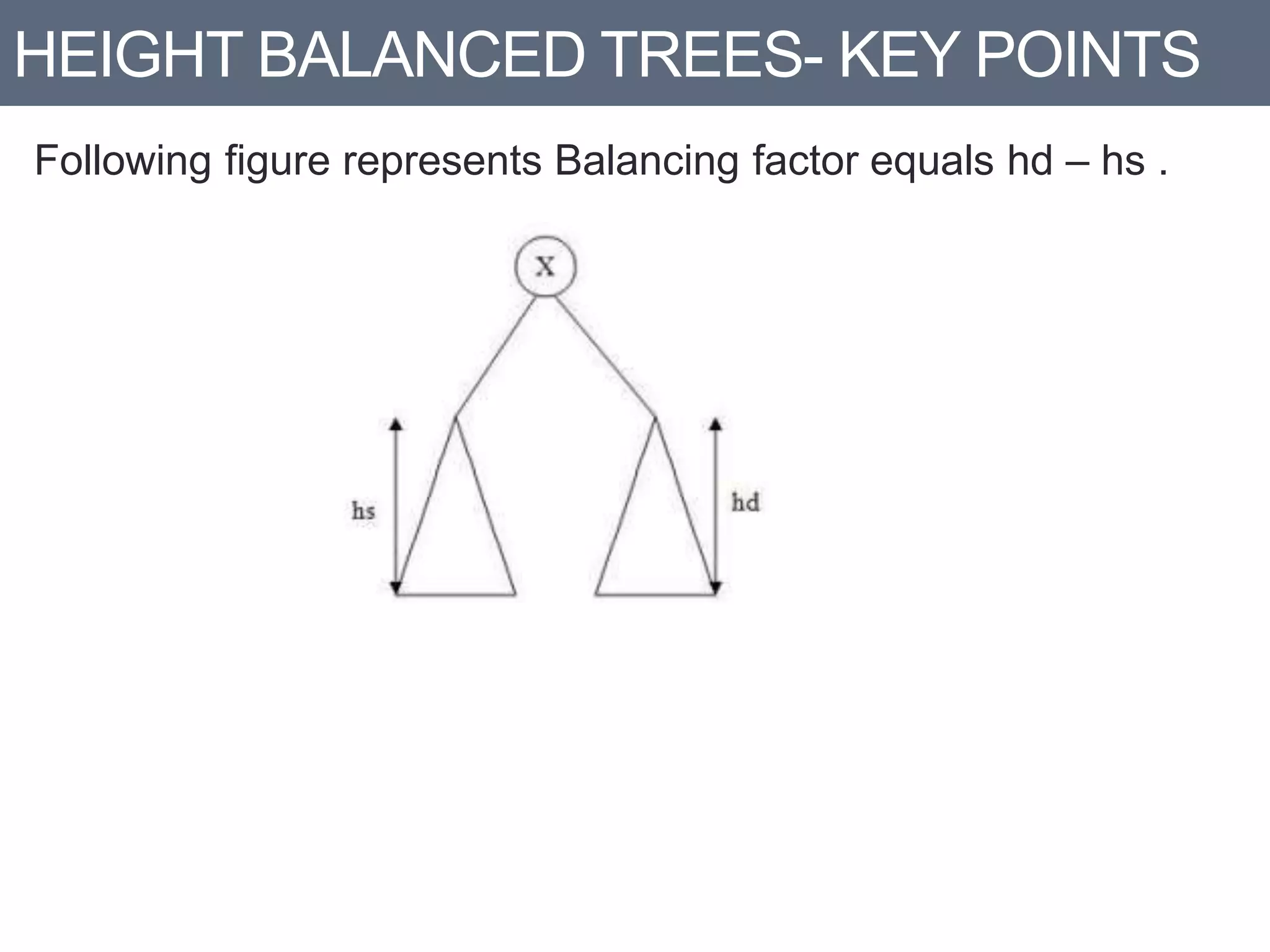 B+ trees and height balance tree | PPTX