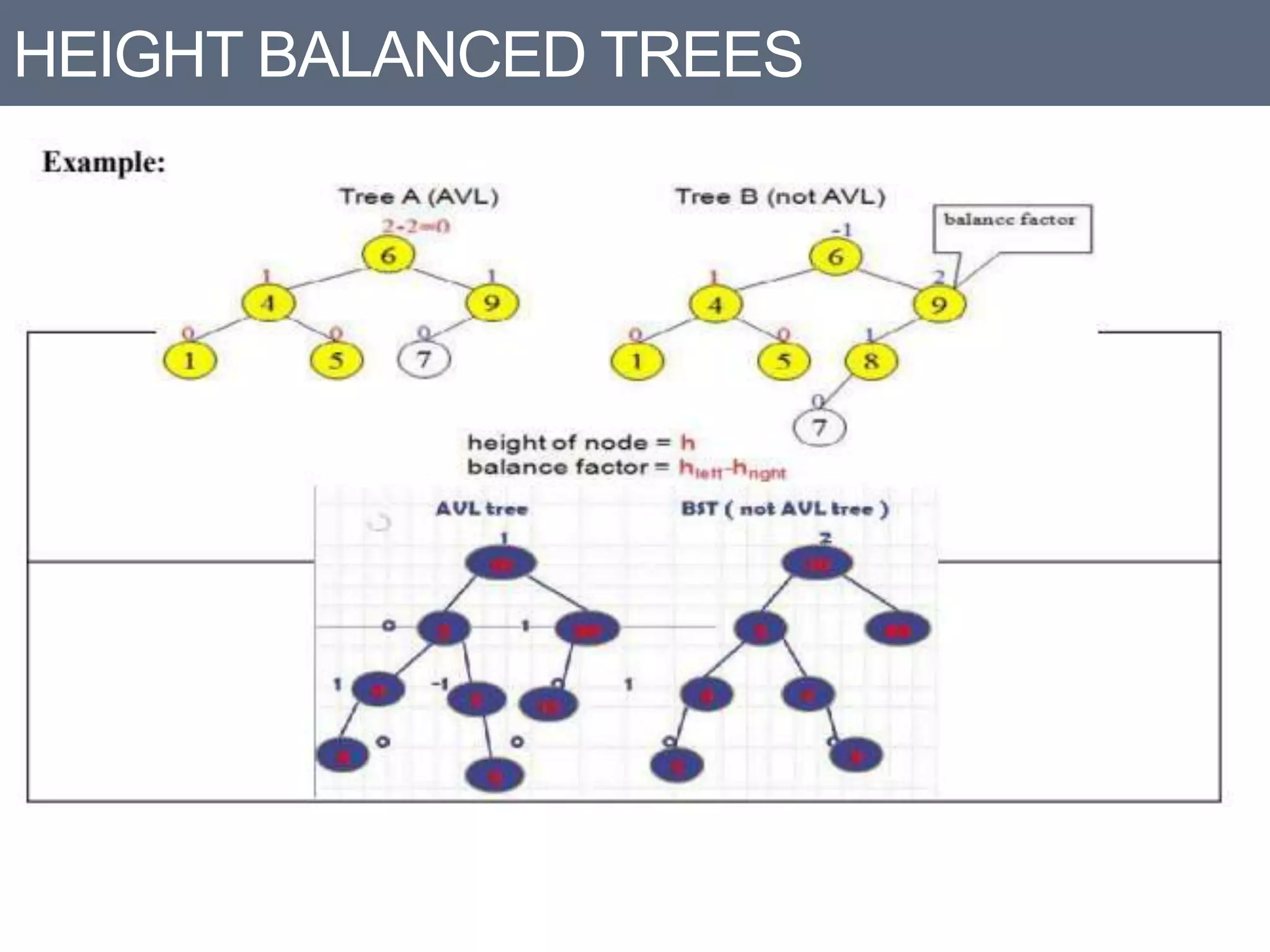 B+ trees and height balance tree | PPTX