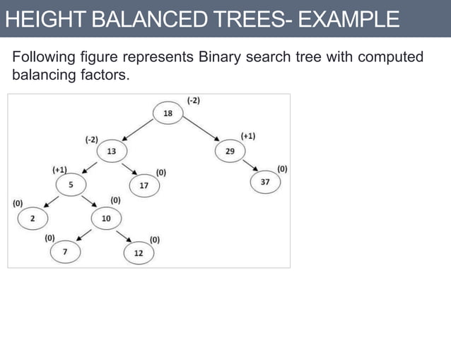 B+ trees and height balance tree | PPTX