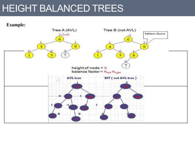 B+ trees and height balance tree | PPTX