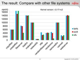 Btrfs current status and_future_prospects | PPT