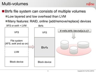Btrfs current status and_future_prospects | PPT