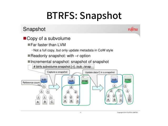 Introduction to BTRFS and ZFS