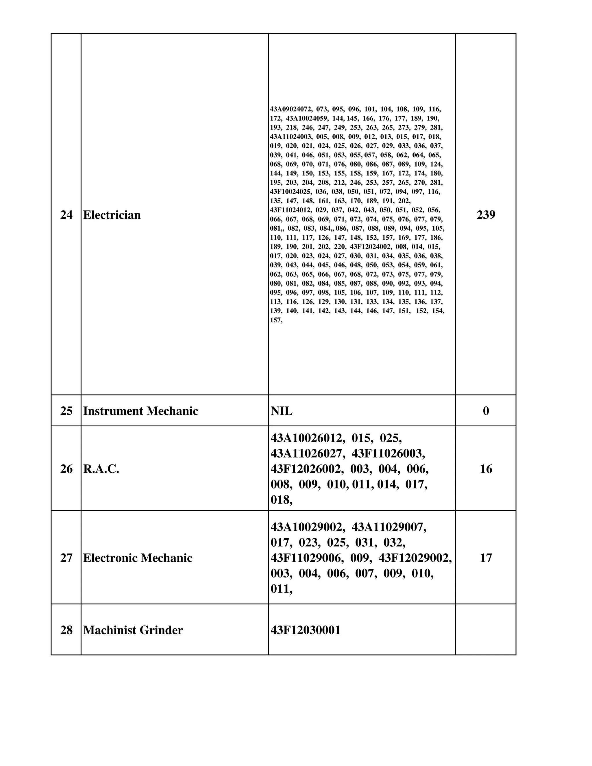 BTRI EXAM RESULT APRIL 2013 | PDF