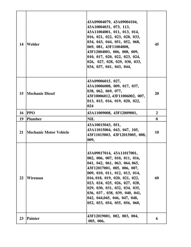 BTRI EXAM RESULT APRIL 2013 | PDF