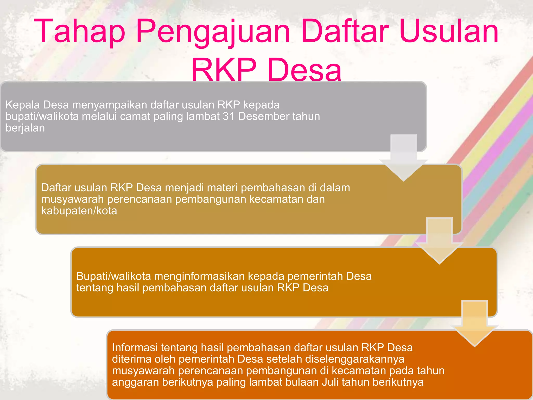 BT RKP Desa.ppt
