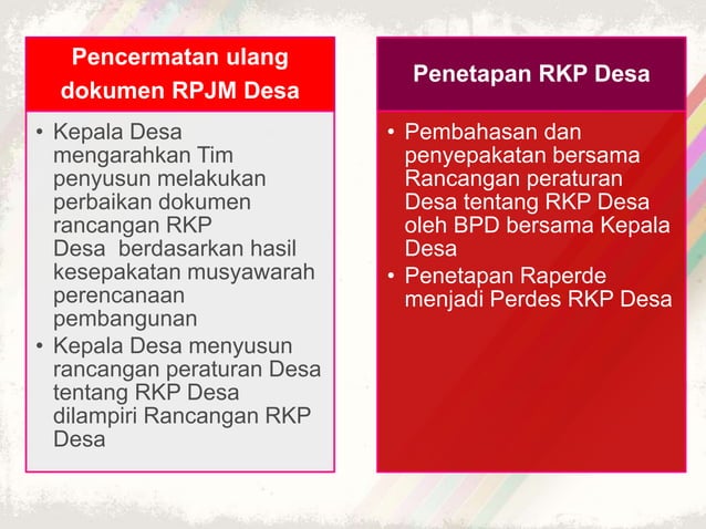 BT RKP Desa.ppt | Free Download