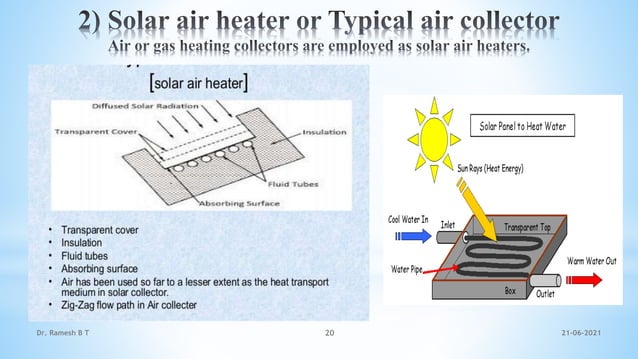Solar Radiation Geometry, Solar Thermal Conversion and Applications ...