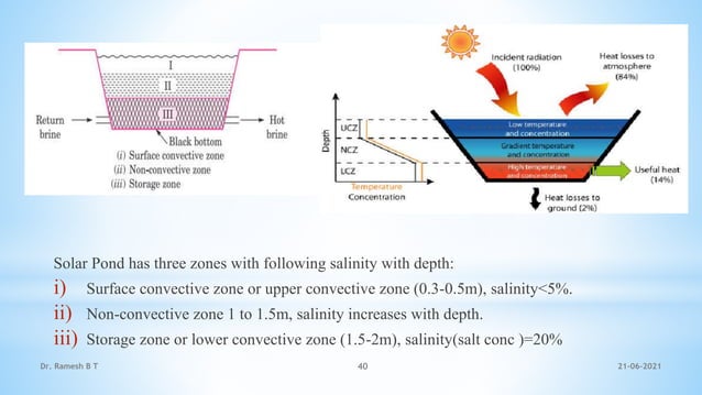 Solar Radiation Geometry, Solar Thermal Conversion and Applications ...