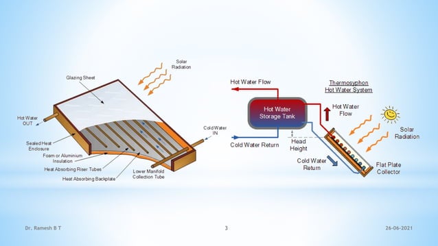 Performance Analysis of Liquid Flat Plate collector and PV Cell