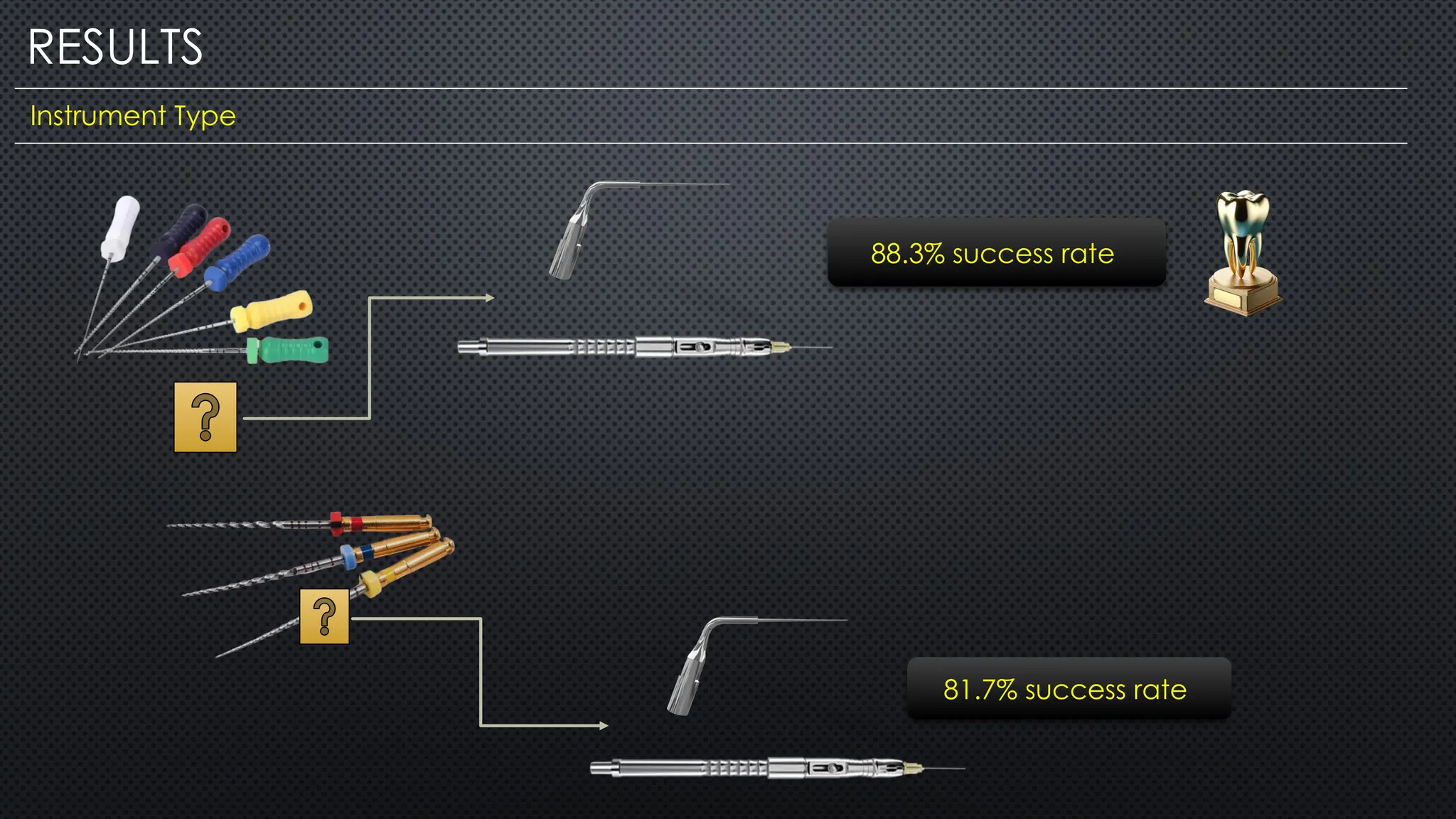 File Retrieval in Endodontics - BTR Pen. | PPTX
