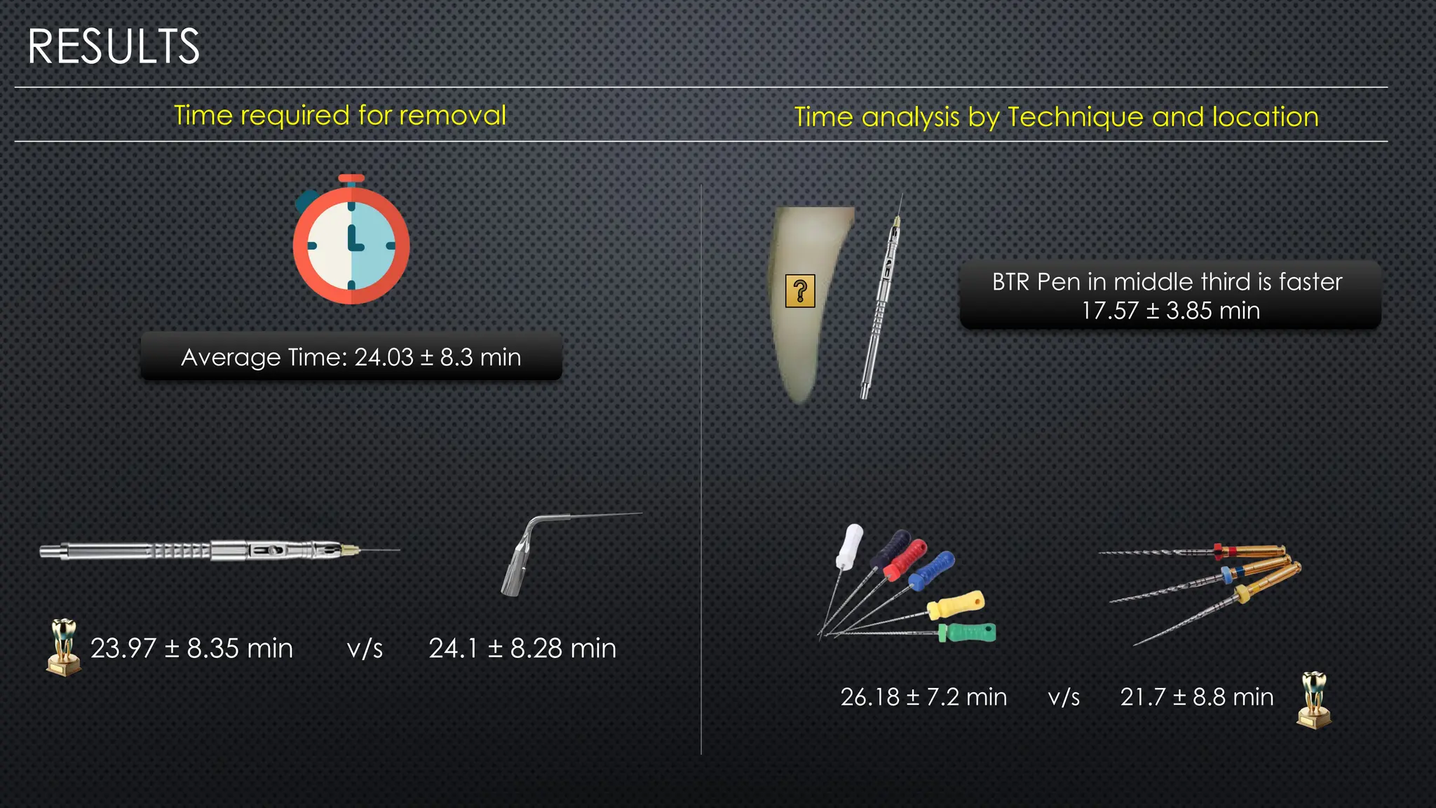 File Retrieval in Endodontics - BTR Pen. | PPTX