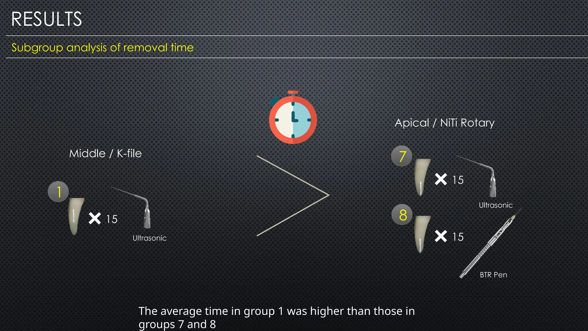 File Retrieval in Endodontics - BTR Pen. | PPTX