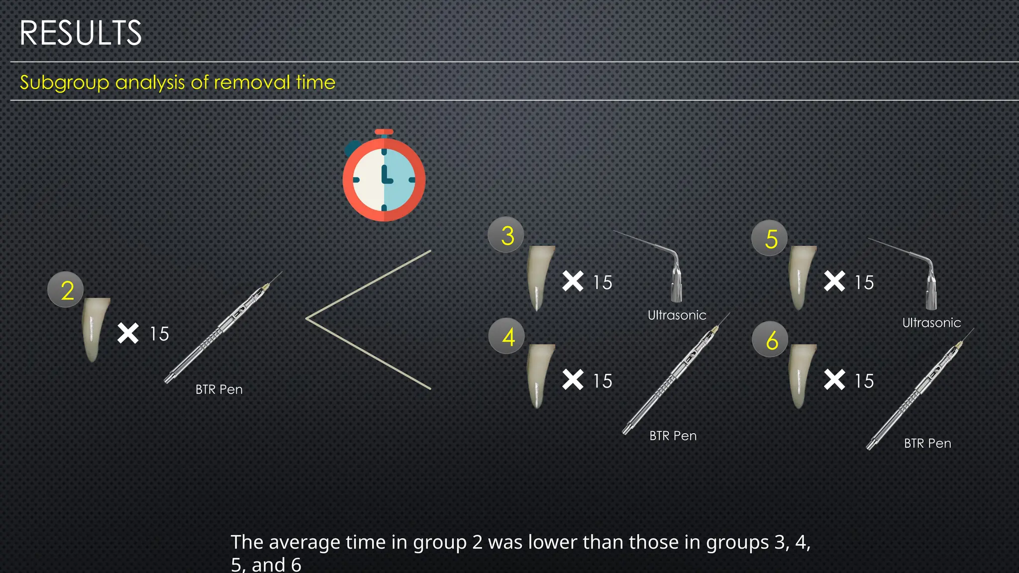 File Retrieval in Endodontics - BTR Pen. | PPTX